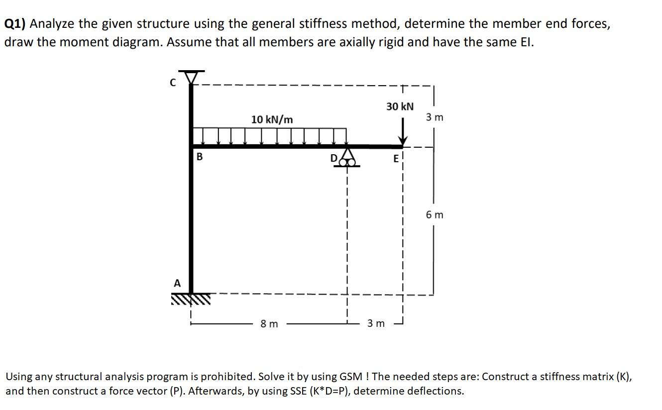 Solved Q1) Analyze the given structure using the general | Chegg.com