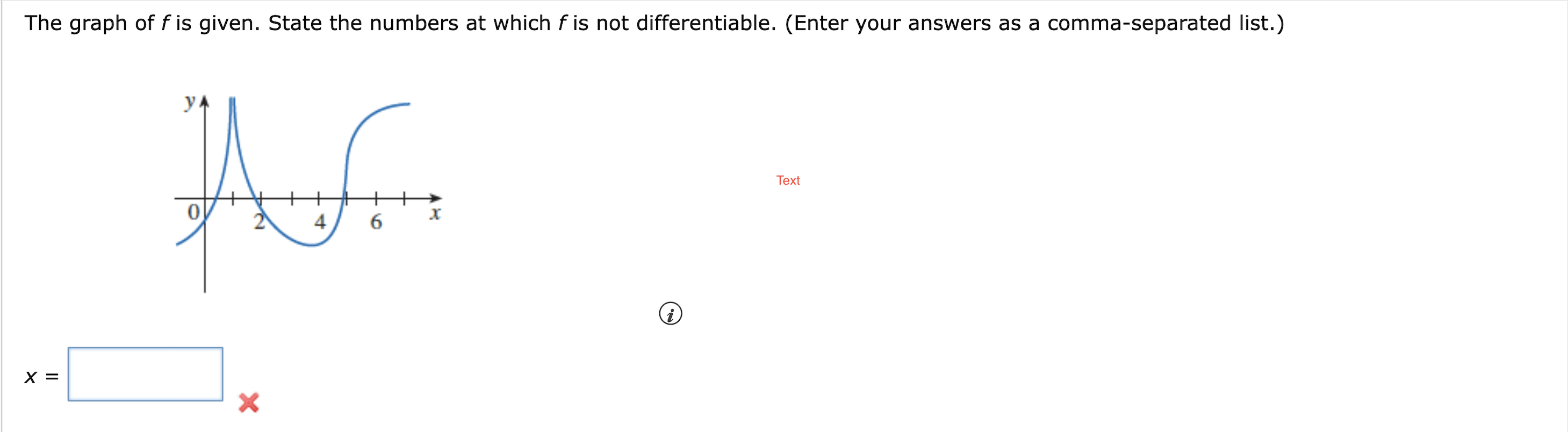 Solved The graph of f is given. State the numbers at which f | Chegg.com
