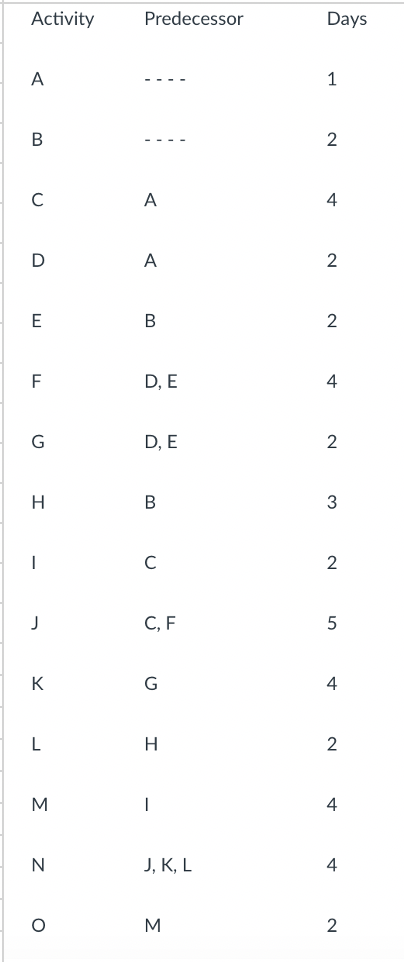 Given the activity table below, please prepare its | Chegg.com
