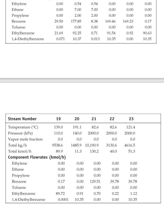 Solved Determine the bare module, total module, and | Chegg.com
