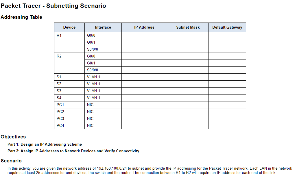 Packet Tracer Subnetting Scenario Addressing Table