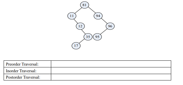 Solved \begin{tabular}{|l|l|} \hline Preorder Traversal: & | Chegg.com