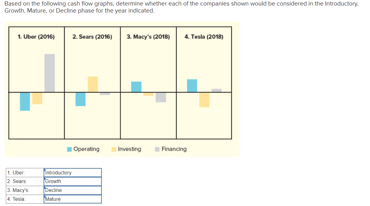 Solved Based on the following cash flow graphs, determine | Chegg.com
