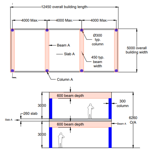 Solved Please calculate the dead loads (kN/m) of Beam A and | Chegg.com