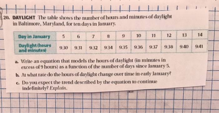 Solved 20. DAYLIGHT The table shows the number of hours and | Chegg.com