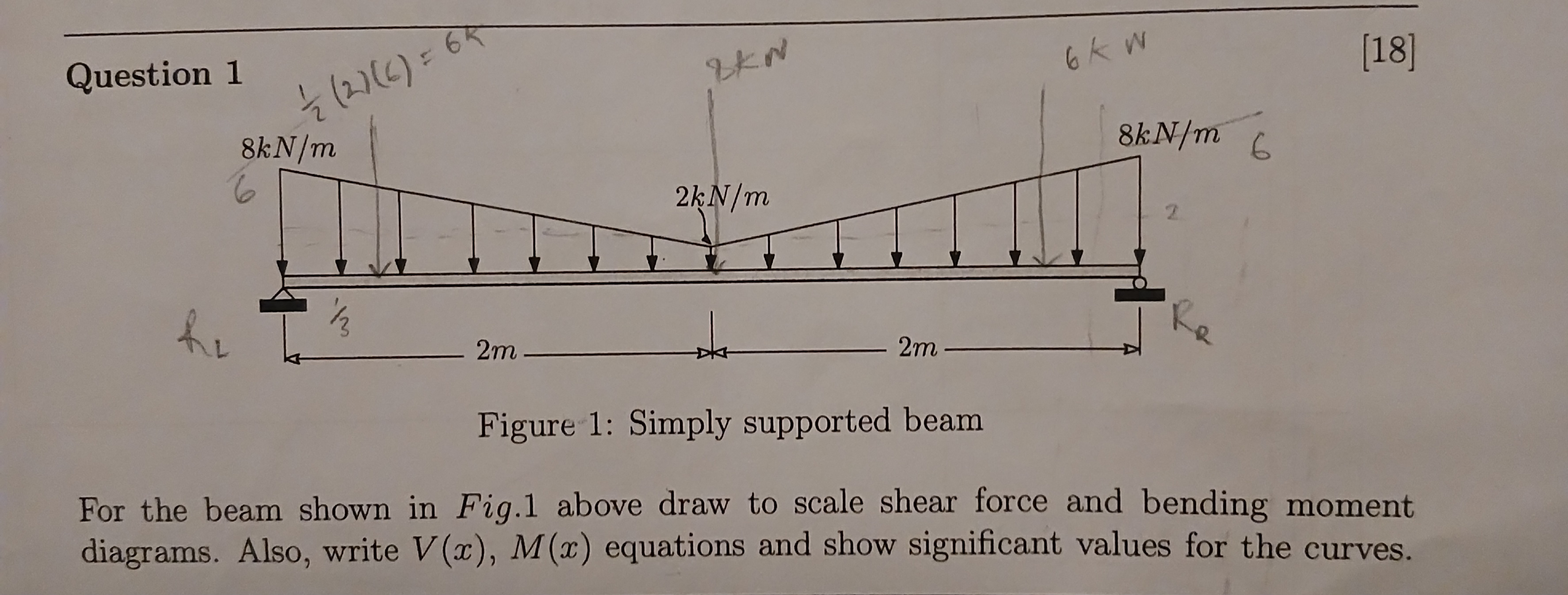 Solved Question 1 ﻿Figure 1: Simply supported beam For the | Chegg.com