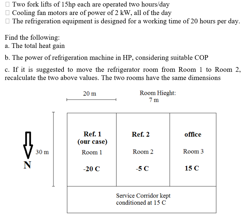 Solved Shown below is a refrigerated cold store (Room 1) for | Chegg.com