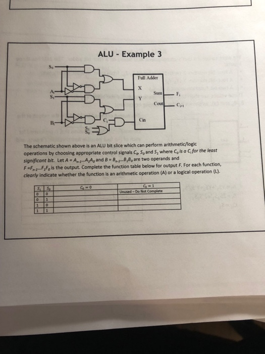 Solved ALU Example 3 Full Adder SumF By The schematic shown | Chegg.com