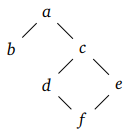 Find the Möbius function of all intervals in the | Chegg.com