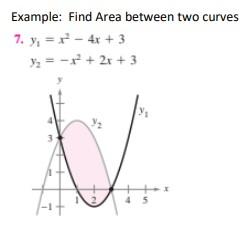 Solved Example: Find Area between two curves 7. | Chegg.com