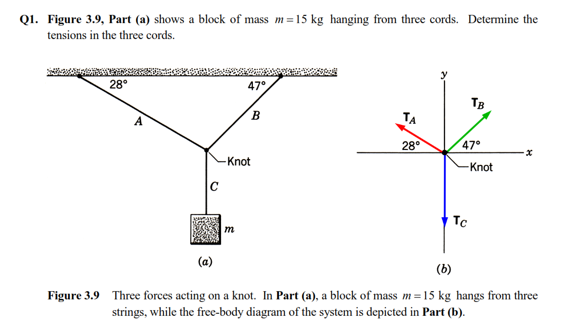 Solved Q1. Figure 3.9, Part (a) shows a block of mass m=15 | Chegg.com
