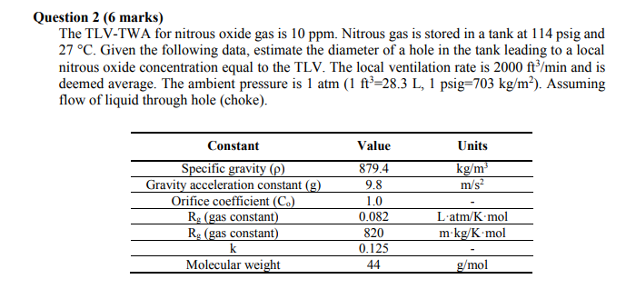 Solved Question 2 (6 marks) The TLV-TWA for nitrous oxide | Chegg.com