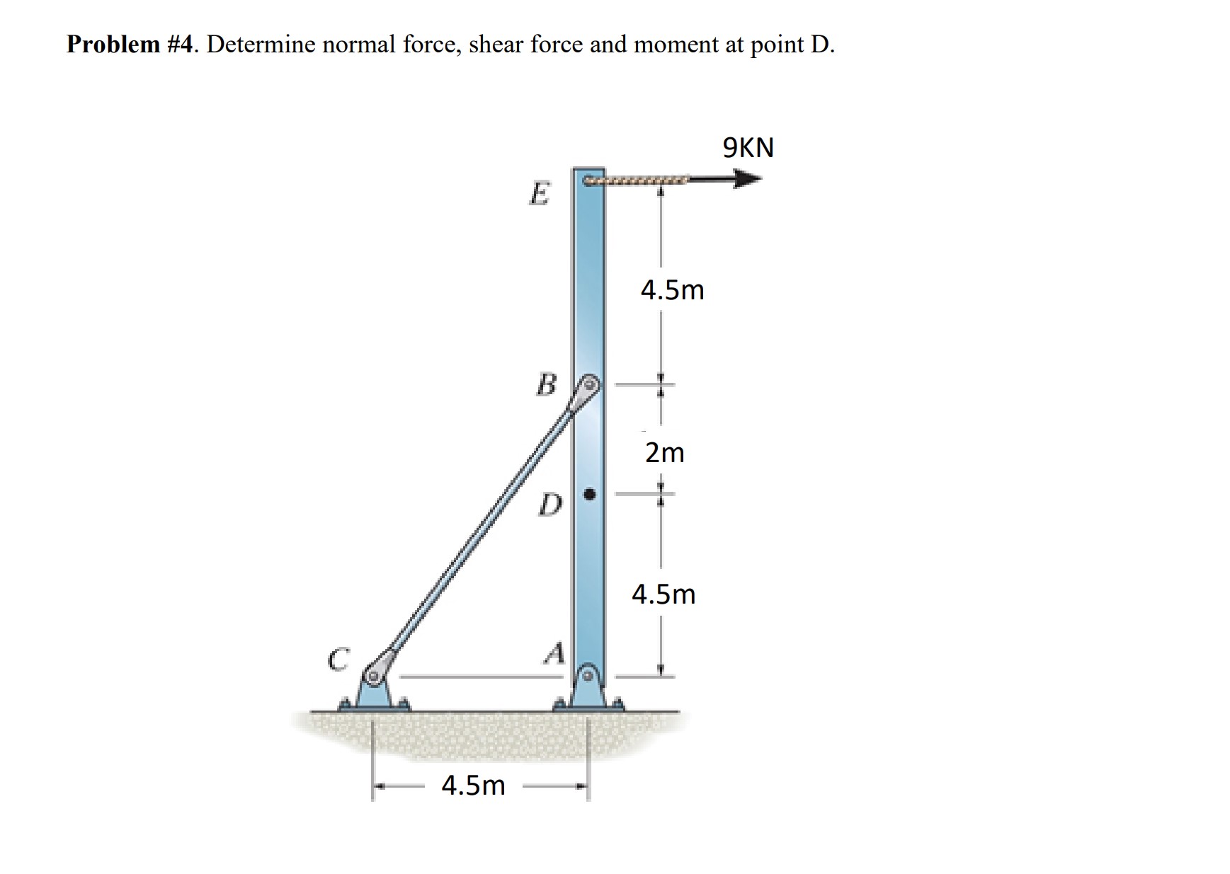 Solved A variant of Problem 7-32 from the Russel C. Hibbeler | Chegg.com
