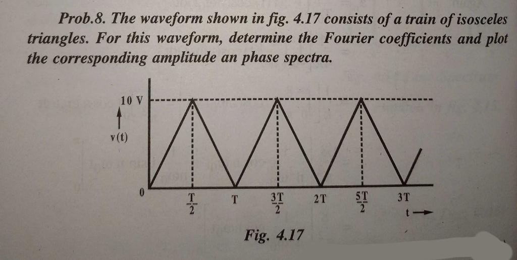 Solved Prob.8. The waveform shown in fig. 4.17 consists of a | Chegg.com