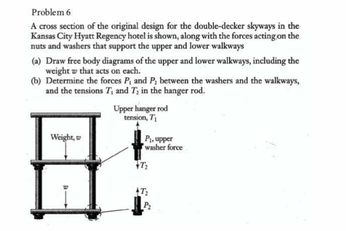 Solved Problem 6 A cross section of the original design for | Chegg.com