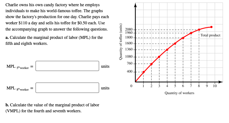 Solved b. Calculate the value of the marginal product of | Chegg.com
