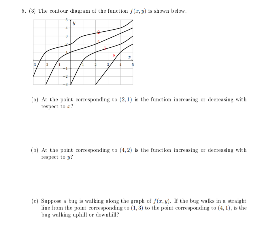Solved 5. (3) The contour diagram of the function f(x,y) is | Chegg.com