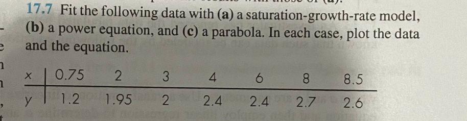 Solved 17.7 Fit the following data with (a) a | Chegg.com