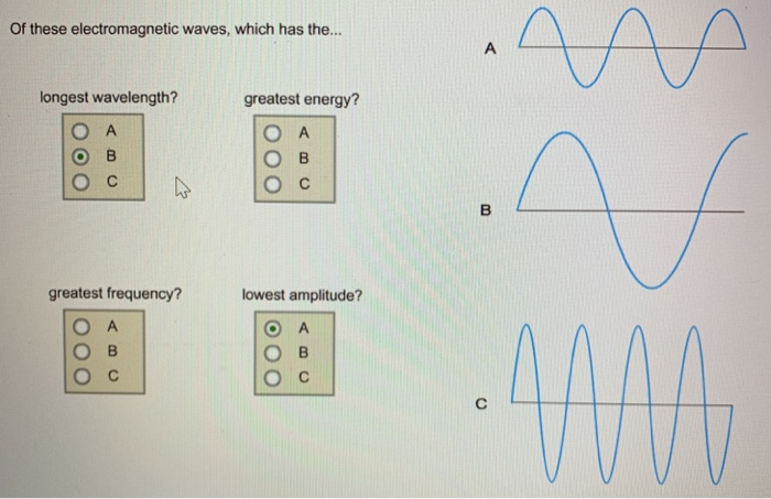 Of These Electromagnetic Waves Which Has the Longest Wavelength