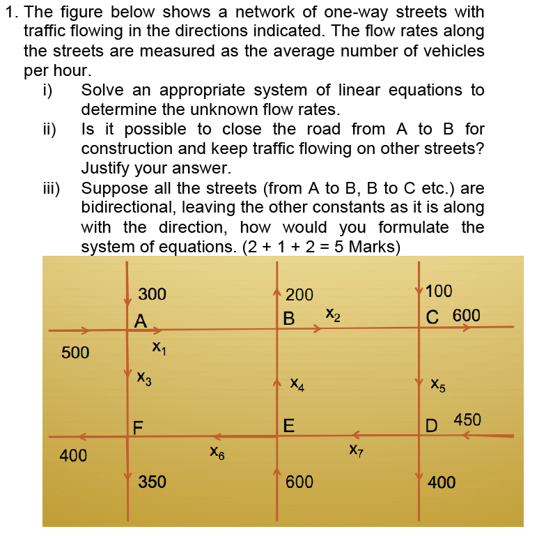 Solved 1. The figure below shows a network of one-way | Chegg.com