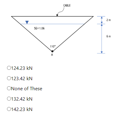 Solved A triangular trough is hinged at A and held together | Chegg.com