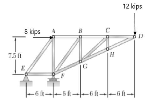 Solved The truss is loaded by two concentrated forces as | Chegg.com