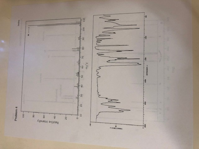 Solved Problem 4 100 Relative Intensity 10 20 30 40 50 60 70 | Chegg.com