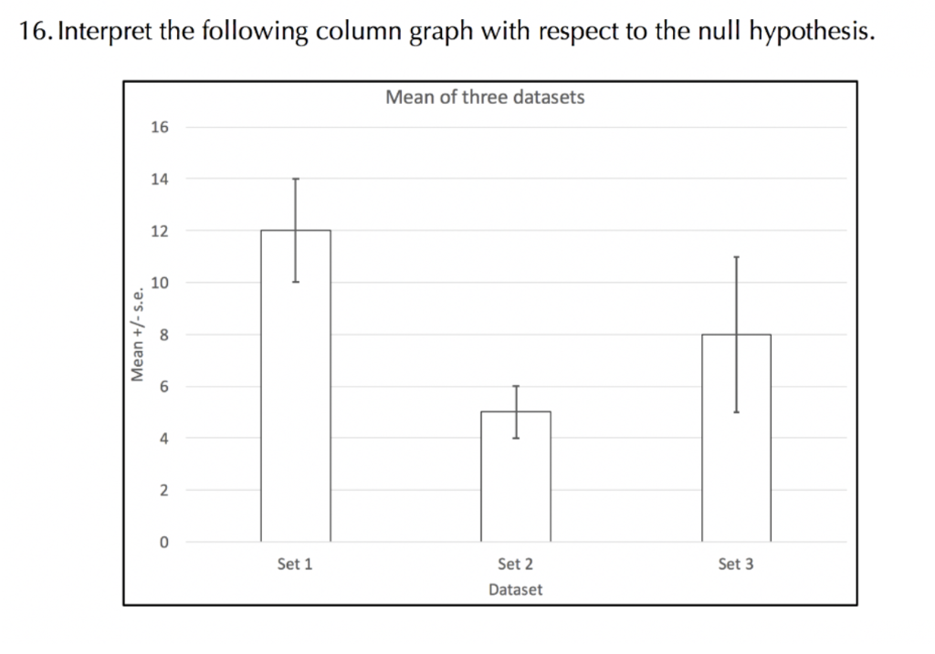 Solved What is null hypothesis? pls interpret this | Chegg.com