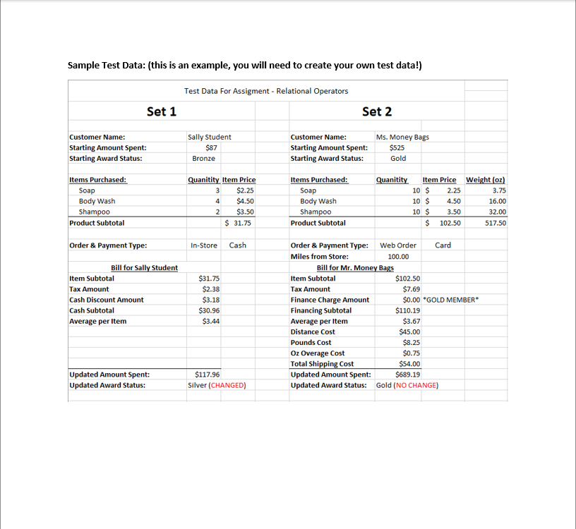 Solved CIS 1111 Intro Problem Solving Computer Programming | Chegg.com