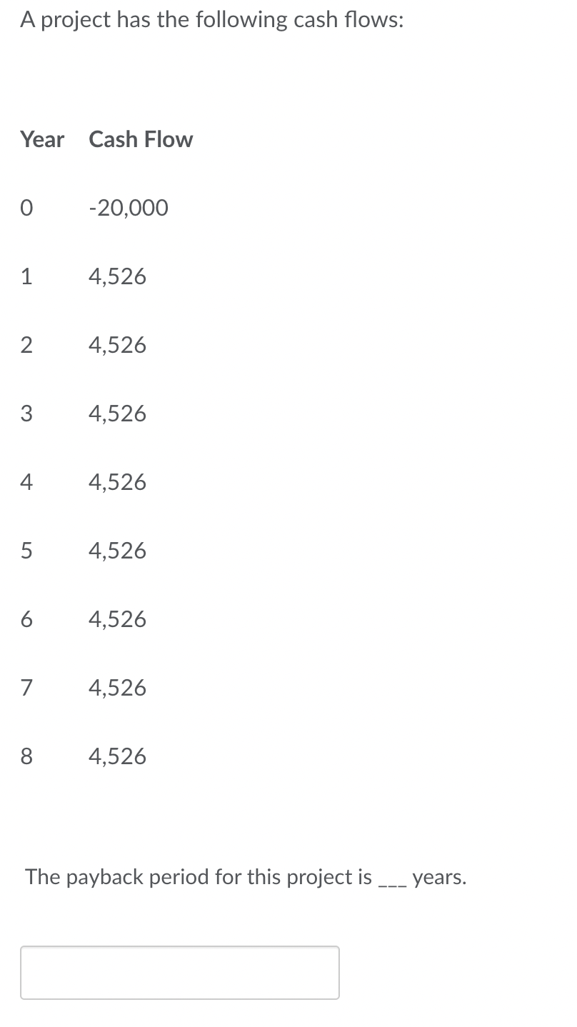 Solved A project has the following cash flows: The payback | Chegg.com