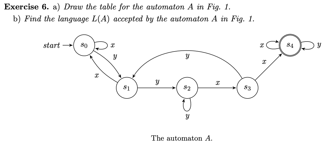 Solved Exercise 6. a) Draw the table for the automaton A in | Chegg.com