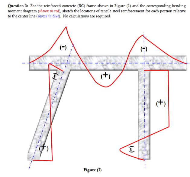 Solved Question 3: For the reinforced concrete (RC) frame | Chegg.com
