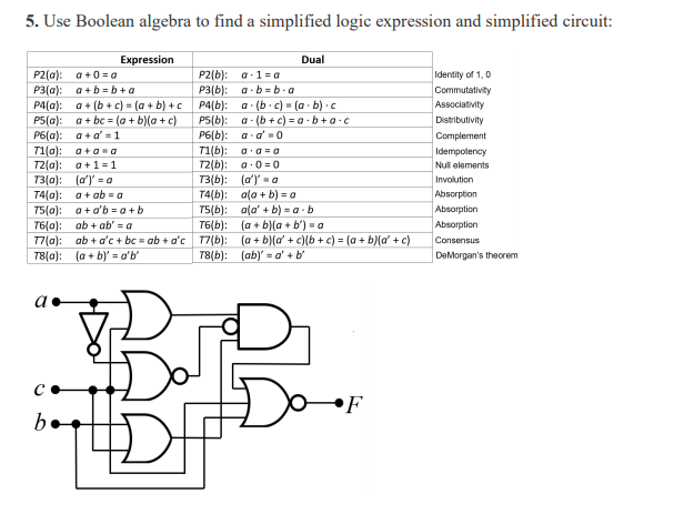 Solved 5. Use Boolean algebra to find a simplified logic | Chegg.com