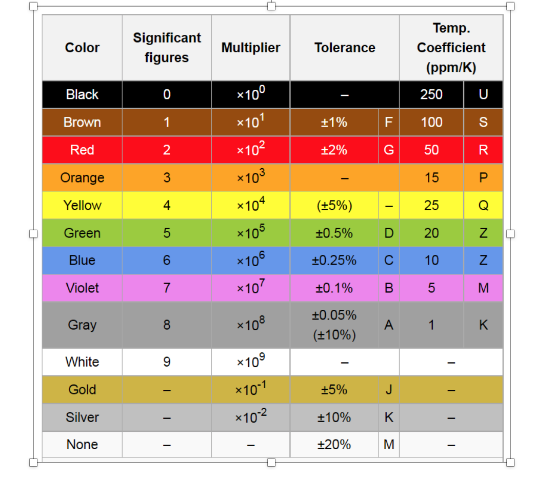 Solved Procedures: Using the Multimeter: Use the Multimeter | Chegg.com