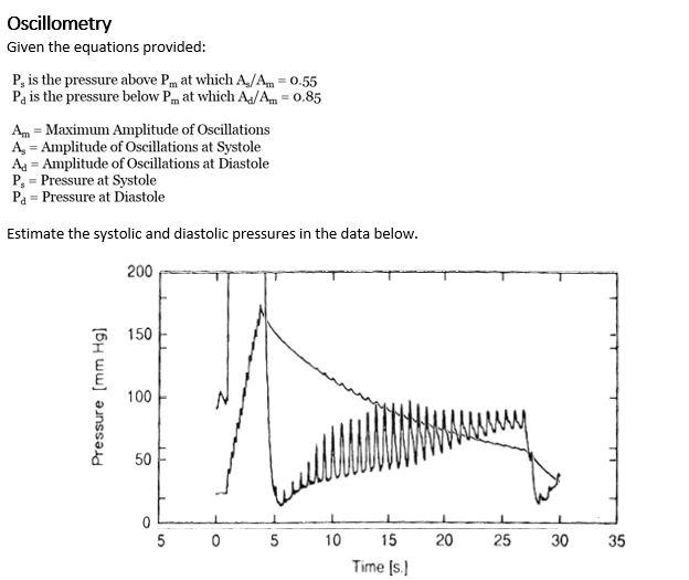 Oscillometry Given the equations provided: P, is the | Chegg.com