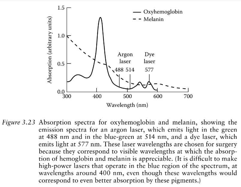 Argon Laser Spectrum
