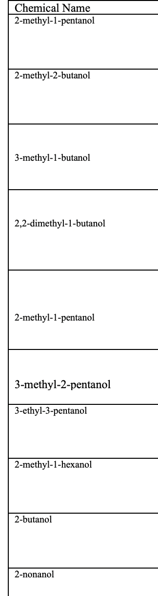 Solved Write down the difference between the following 10 | Chegg.com