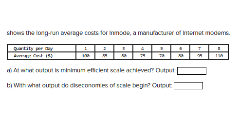 shows the long-run average costs for Inmode, a | Chegg.com