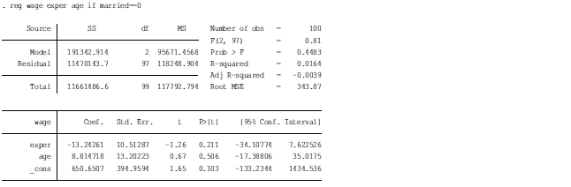 Solved The output above shows the result of regressing | Chegg.com