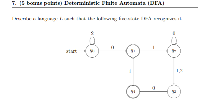 Solved 7. (5 bonus points) Deterministic Finite Automata | Chegg.com