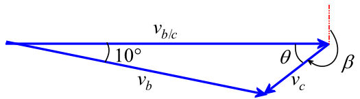 Solved: Chapter 2 Problem 192P Solution | Engineering Mechanics , Dynamics 5th Edition | Chegg.com