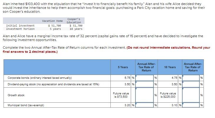 Solved Alan inherited $103,400 with the stipulation that he | Chegg.com Solved Alan inherited $103,400 with the stipulation that he | Chegg.com