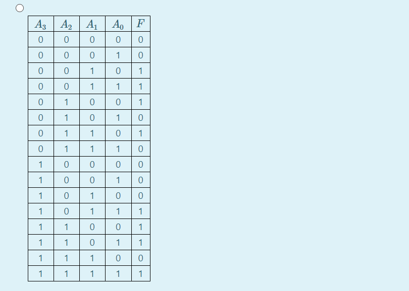 Solved A Logic Function Fa3 A2 A1 Ao Is Implemented 