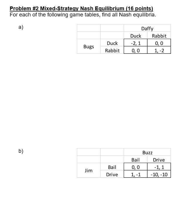 Solved Problem \#2 Mixed-Strategy Nash Equilibrium (16 | Chegg.com