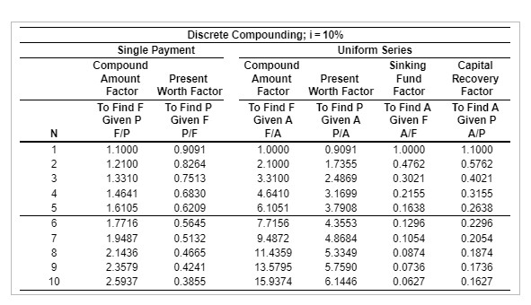 Solved \begin{tabular}{|c|c|c|c|c|c|c|} \hline | Chegg.com