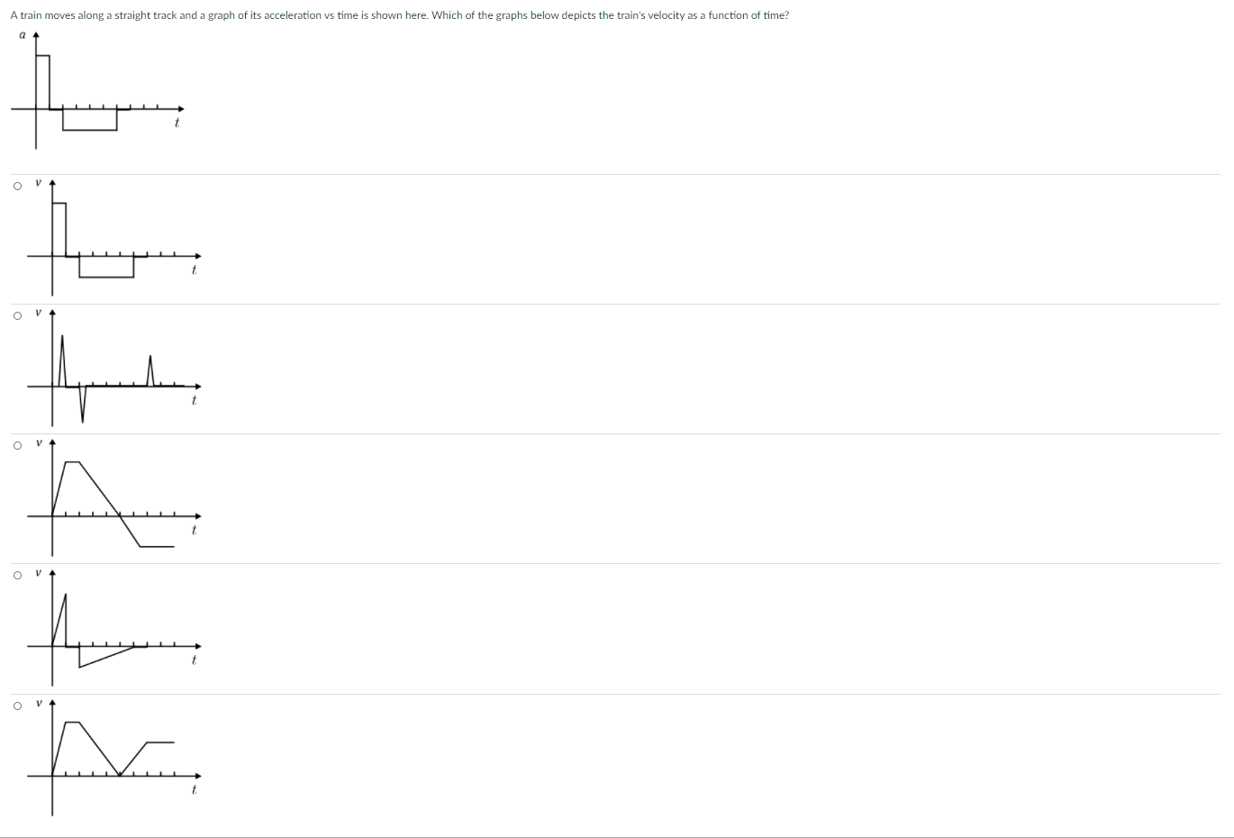 Solved A train moves along a straight track and a graph of | Chegg.com