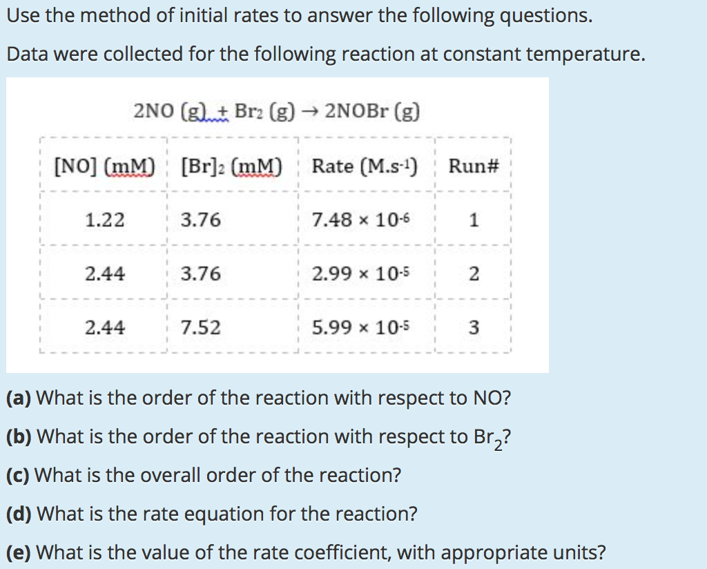 Solved Use the method of initial rates to answer the | Chegg.com