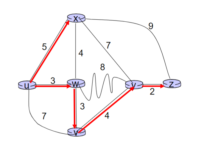 Solved Find Shortest Path Using Dijkstra Algorith From Node 5701