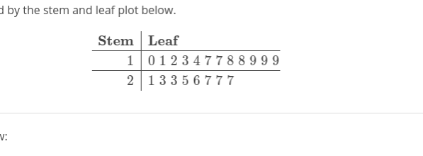 Solved A set of data is summarized by the stem and leaf plot | Chegg.com