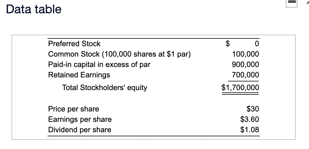 Solved Stock dividend versus stock split—Firm The board of | Chegg.com